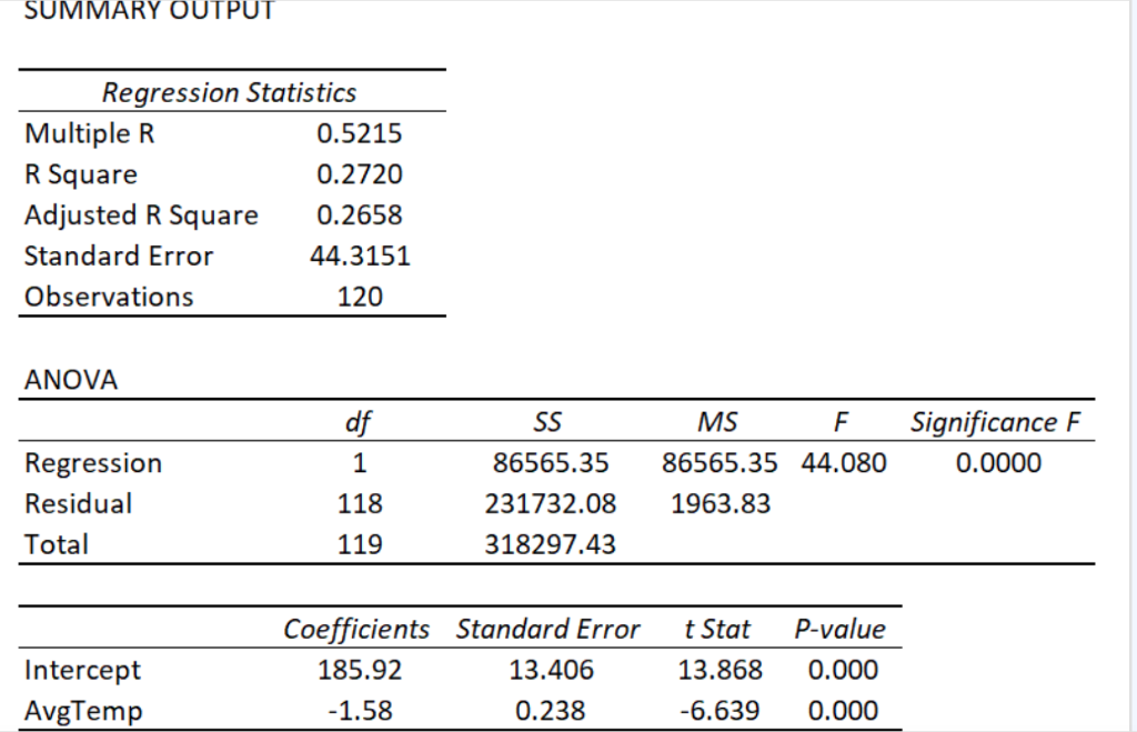 Solved Step 2 of 4: What is the estimated value of Y | Chegg.com