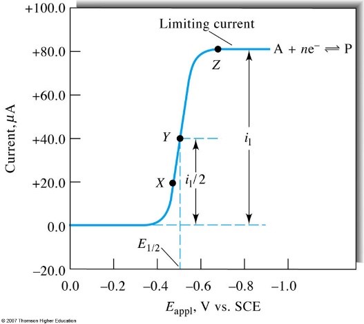 Solved Considering hydrodynamic voltammetry (HDV), use the | Chegg.com