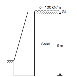 Solved Determine the total active force and its line of | Chegg.com