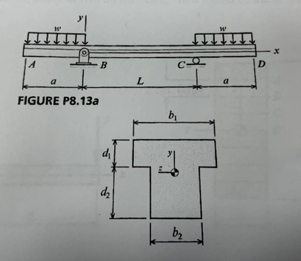 Solved Two uniformly distributed loads, each of w = 5,000 | Chegg.com