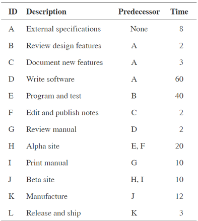 Solved K. Nelson project manager of Print Software, Inc., | Chegg.com