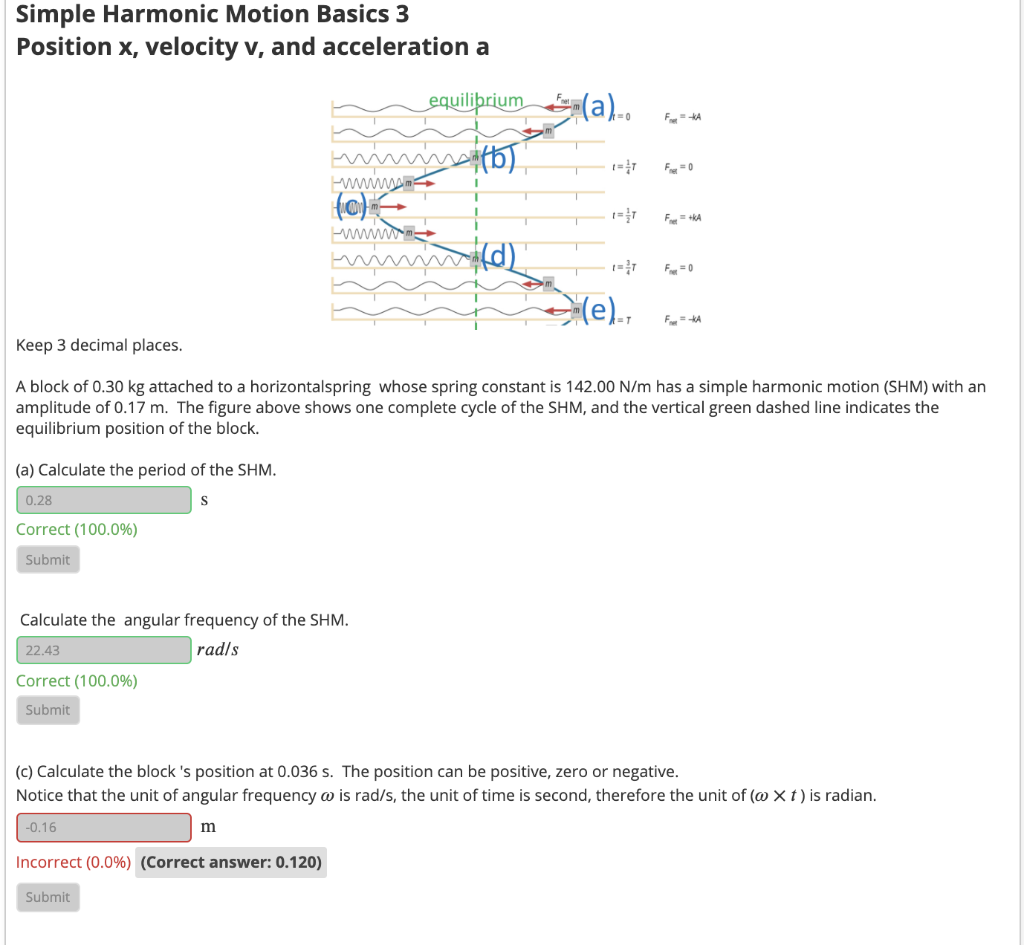 Solved Simple Harmonic Motion Basics 3 Position x, velocity | Chegg.com
