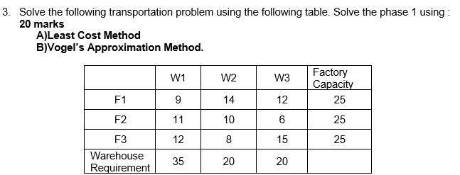 Solved 3. Solve the following transportation problem using | Chegg.com