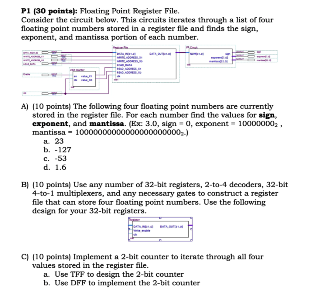 P1 (30 points): Floating Point Register File. | Chegg.com