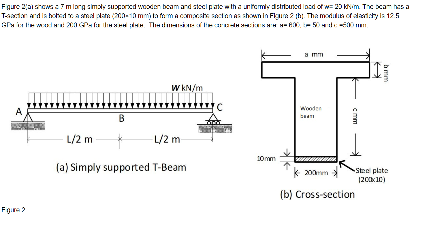 Solved Figure 2(a) shows a 7 m long simply supported wooden | Chegg.com