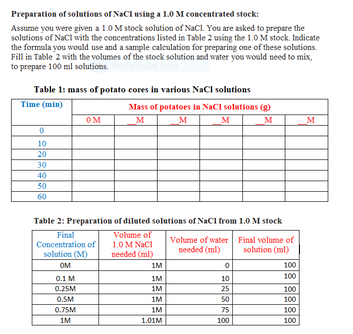 Preparation of solutions of NaCl using a 1.0M | Chegg.com