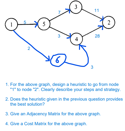 1. For the above graph, design a heuristic to go from | Chegg.com