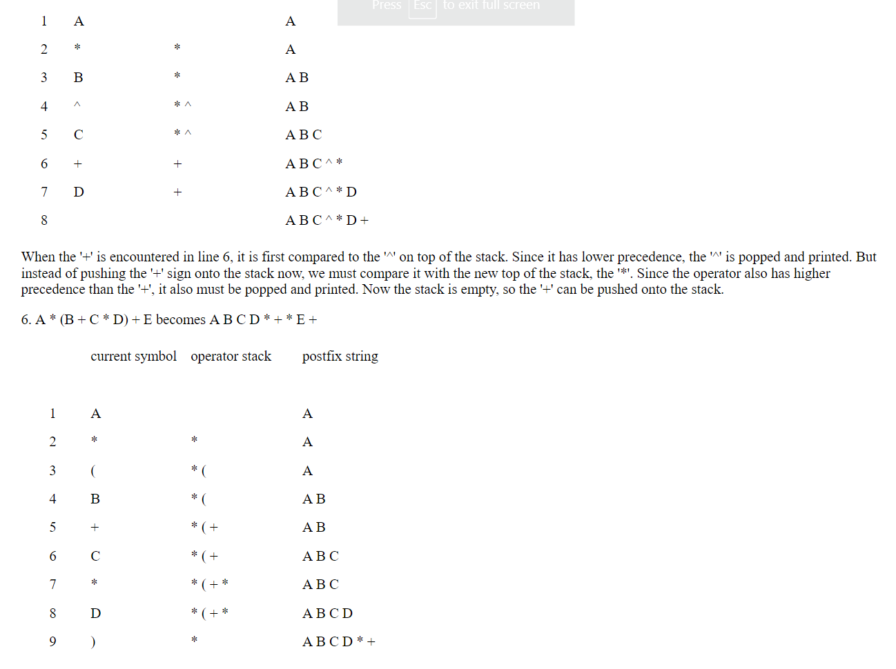 Solved Please implement a program in c++ to convert an infix | Chegg.com