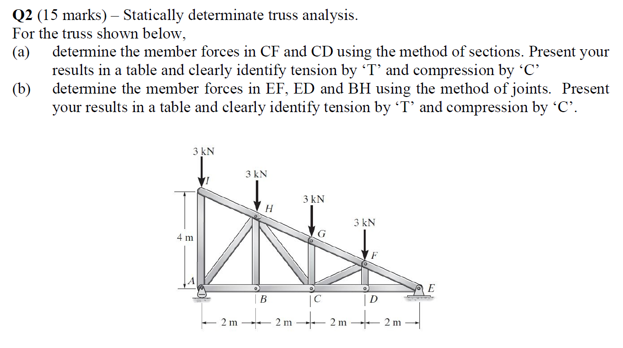 Solved Q2 (15 marks) - Statically determinate truss | Chegg.com