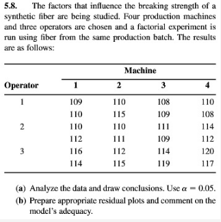 Solved 5.8. The factors that influence the breaking strength | Chegg.com