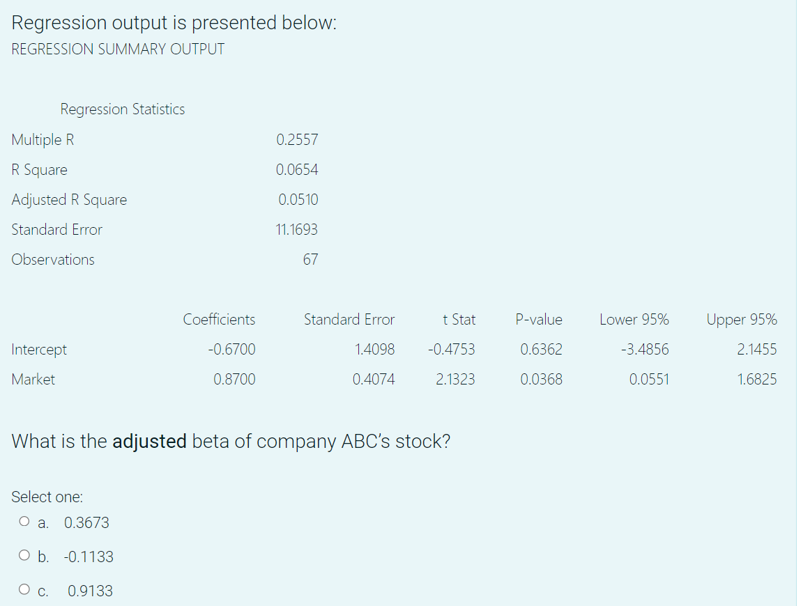 Solved Regression output is presented below: REGRESSION | Chegg.com