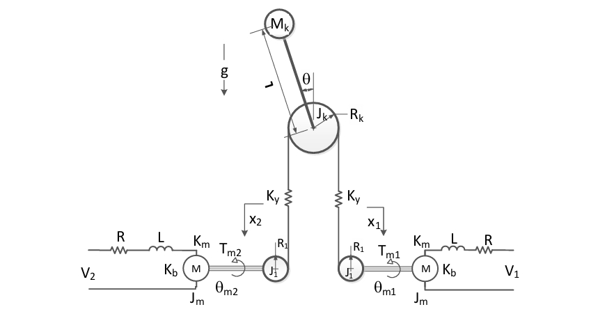 Solved In the figure below an inverted pendulum driven with | Chegg.com