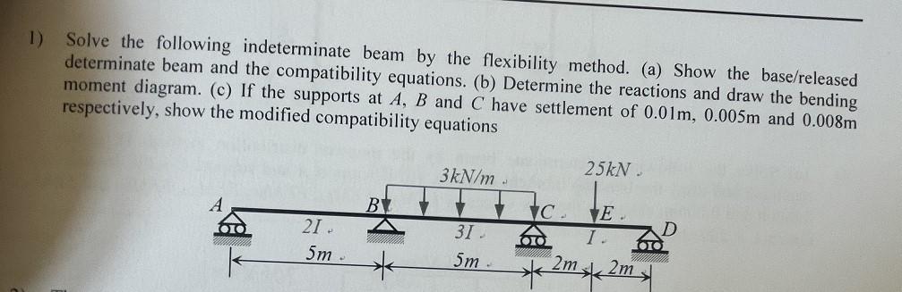 Solved 1) Solve the following indeterminate beam by the | Chegg.com