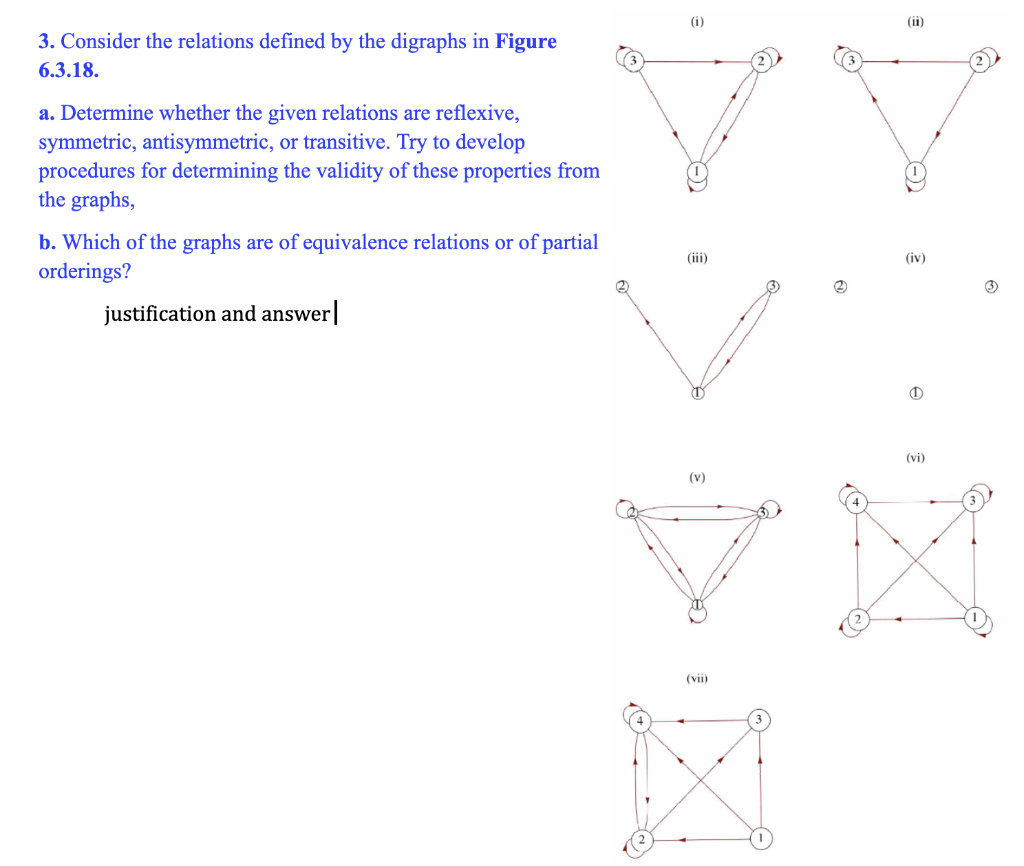 Solved (i) 3. Consider the relations defined by the digraphs | Chegg.com