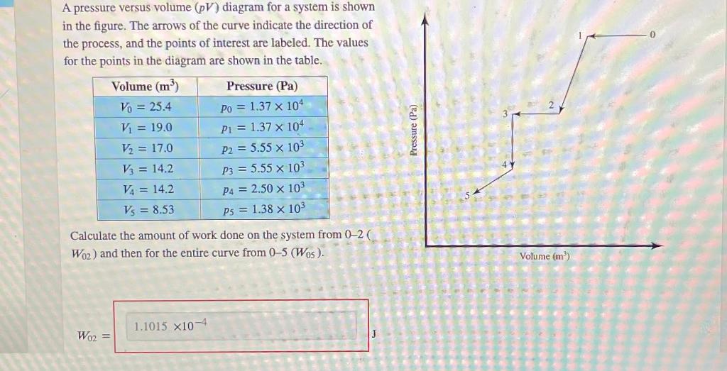 Solved A pressure versus volume (pV) diagram for a system is | Chegg.com