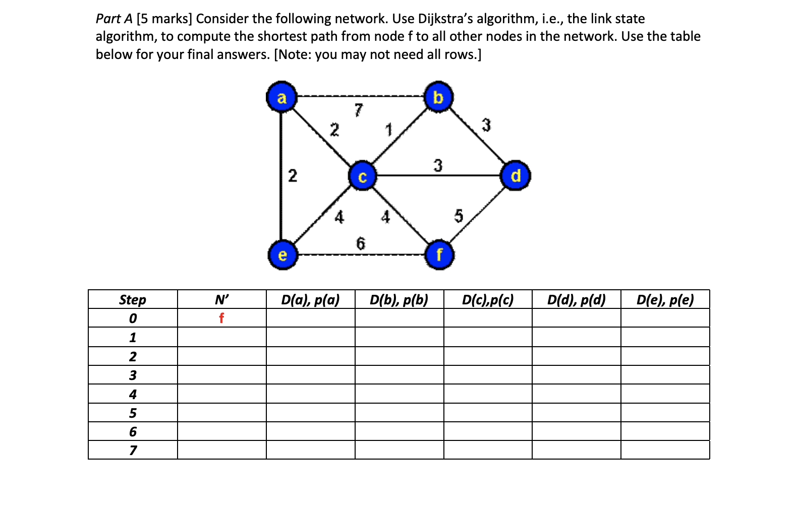 Solved Part A [5 marks] Consider the following network. Use | Chegg.com