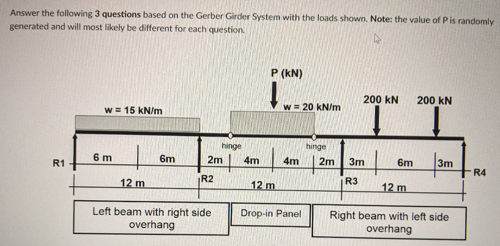 Solved Answer the following 3 question based on the Gerber | Chegg.com
