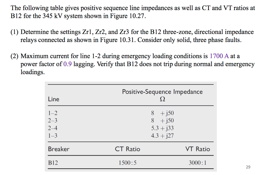 Solved The following table gives positive sequence line | Chegg.com