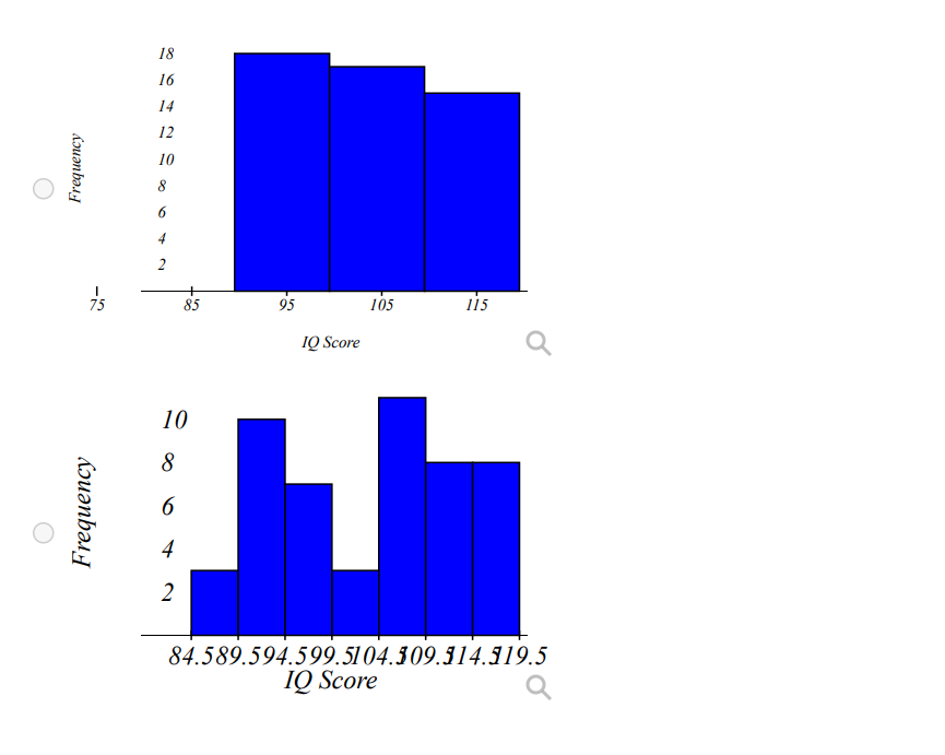 Solved The IQ scores of 50 students are given below. (a) | Chegg.com