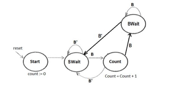 Design and write the VHDL code for a custom | Chegg.com