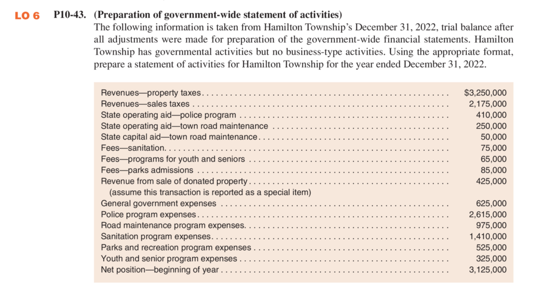 Solved LO 6 P10-43. (Preparation of government-wide | Chegg.com