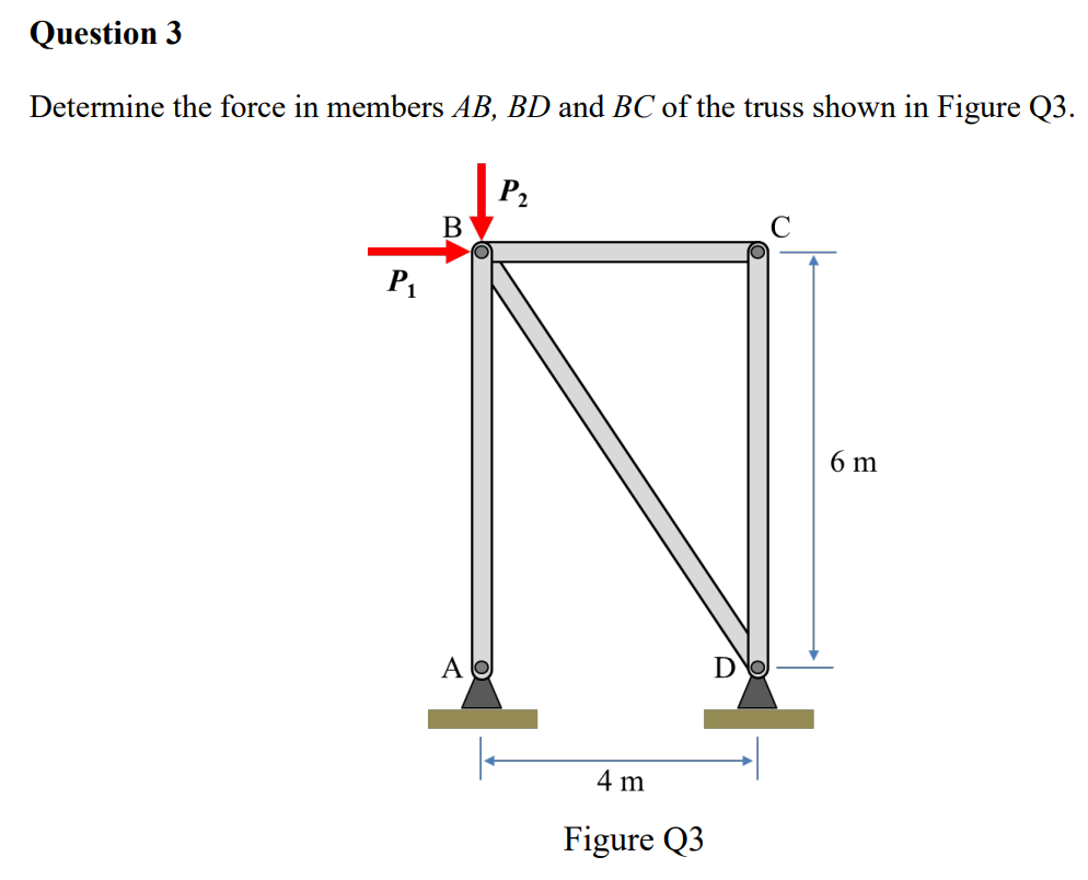 Solved Determine the force in members AB,BD ﻿and BC ﻿of the | Chegg.com