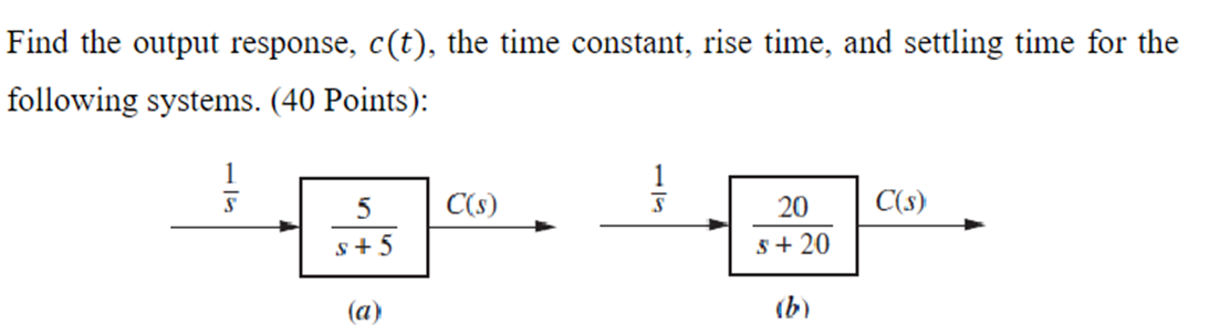 Solved Find the output response, c(t), the time constant, | Chegg.com
