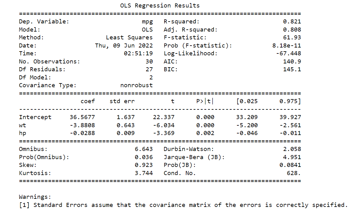 Use the link in the Jupyter Notebook activity to | Chegg.com