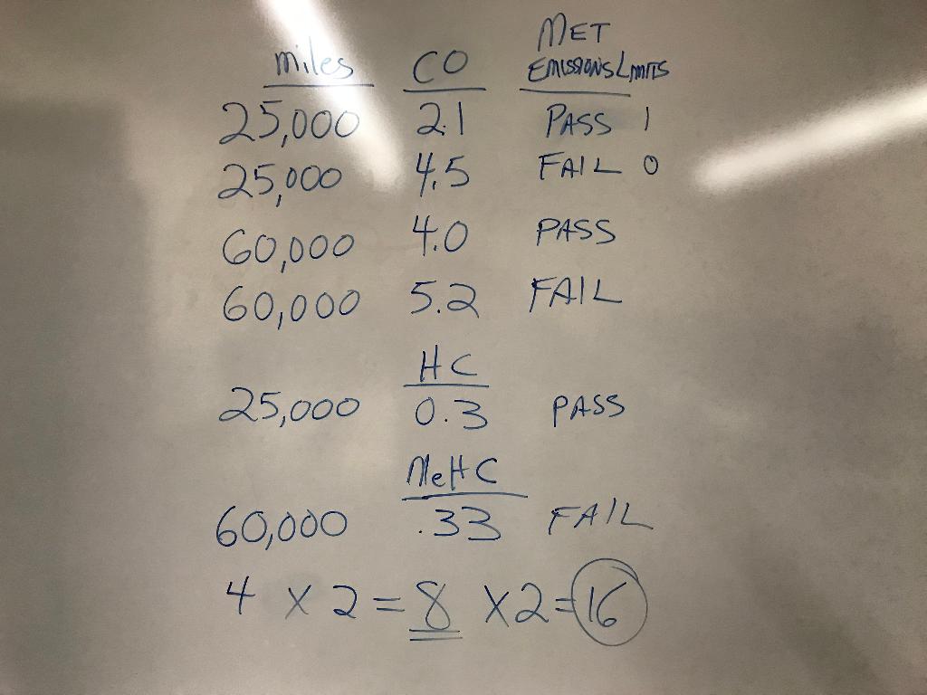 Solved 7. Write a program that interacts with the user like | Chegg.com