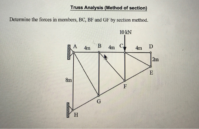 Solved Determine the forces in members, BC, BF and GF by | Chegg.com