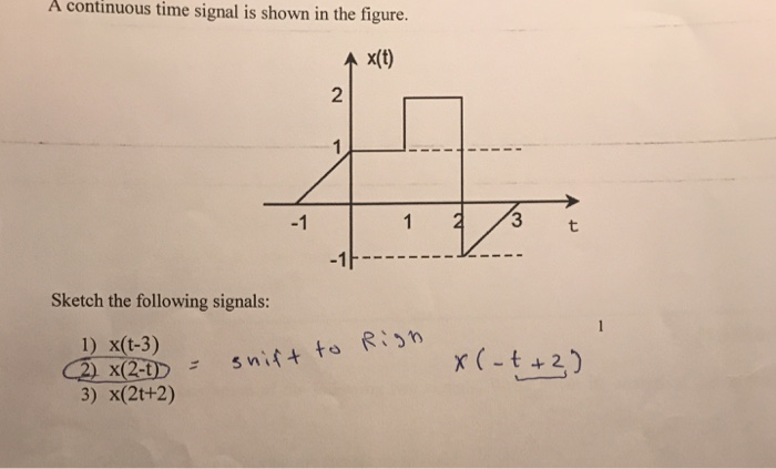 Solved A continuous time signal is shown in the figure. A | Chegg.com