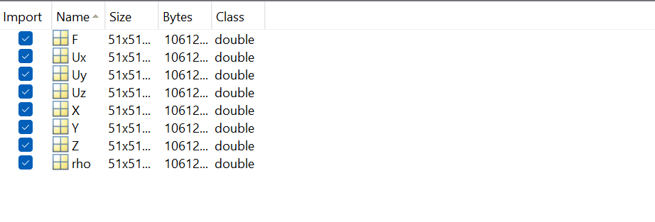 Solved 1.Write a matlab code to tell if the level set | Chegg.com