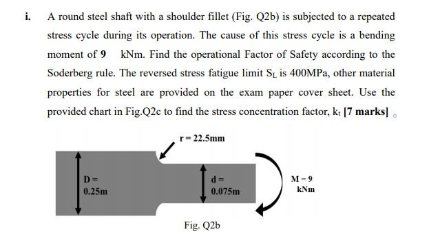 Solved i. A round steel shaft with a shoulder fillet (Fig. | Chegg.com