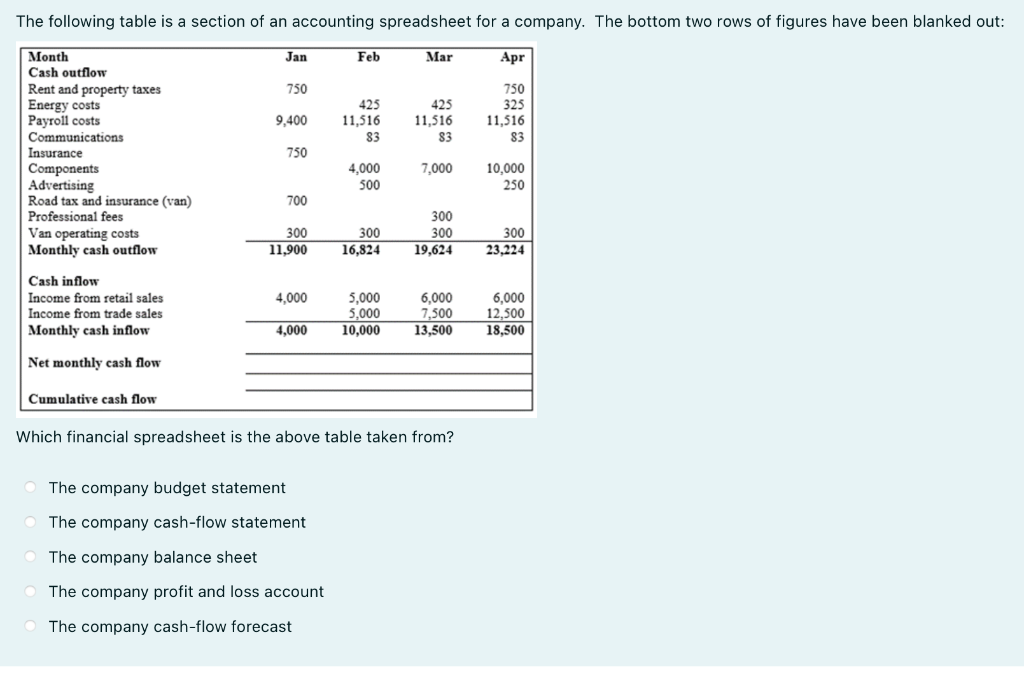 Solved The following table is a section of an accounting | Chegg.com