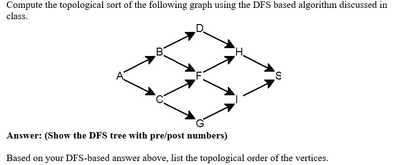 Solved Compute the topological sort of the following graph | Chegg.com
