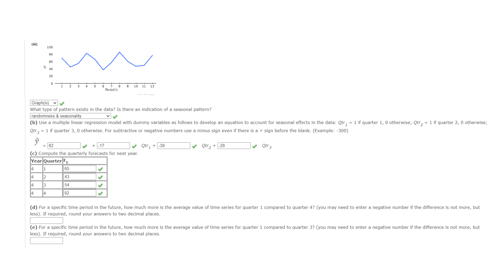 Solved Period(t)Graph(iii) What type of pattern exists in | Chegg.com