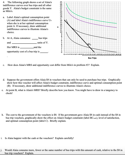 3. The following graph shows a set of Milo's | Chegg.com