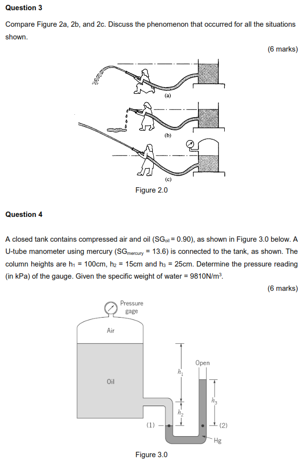 Solved Question 3 Compare Figure 2a, 2b, and 2c. Discuss the | Chegg.com