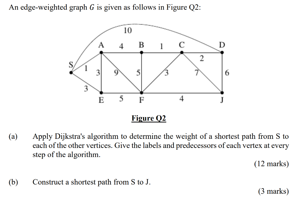 Solved An edge-weighted graph G is given as follows in | Chegg.com