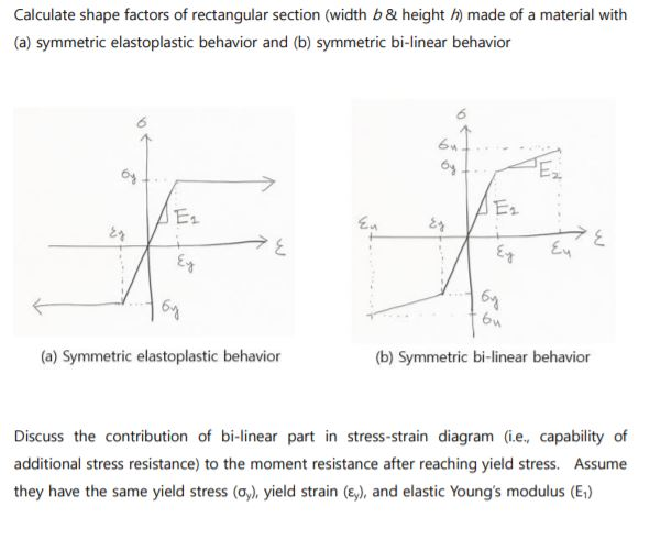 Solved Calculate shape factors of rectangular section (width | Chegg.com