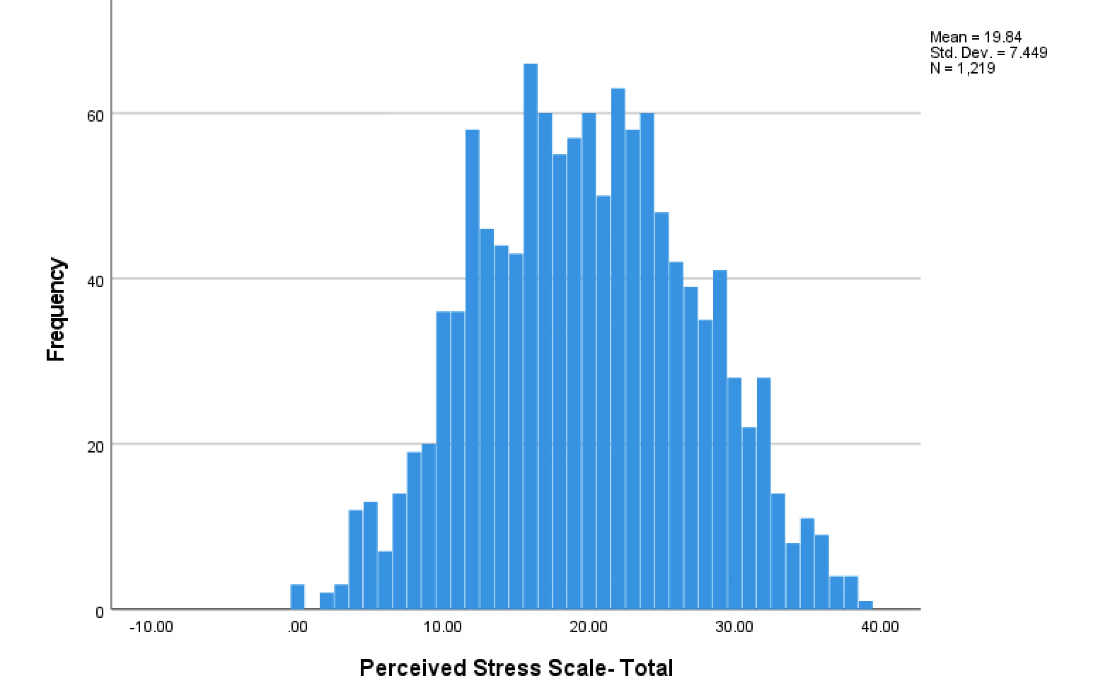 Solved One variable that is measured in this survey is the | Chegg.com