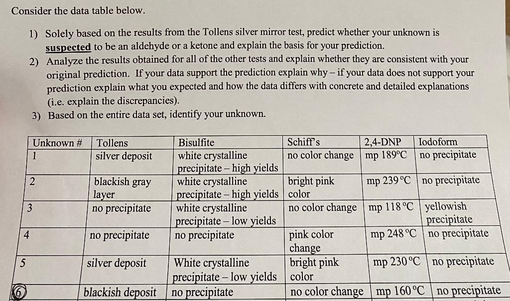 Solved Consider the data table below. 1) Solely based on the | Chegg.com