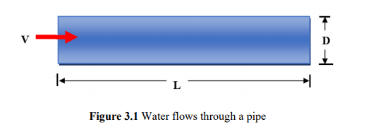 Solved Water is flowing in a straight horizontal pipe as | Chegg.com