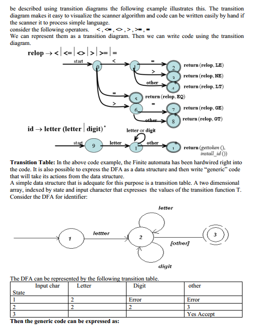 write a program for a lexical analyzer in c++. you | Chegg.com