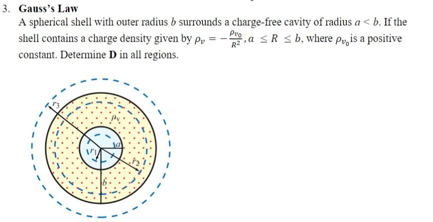 Solved 3. Gauss's Law A spherical shell with outer radius b | Chegg.com