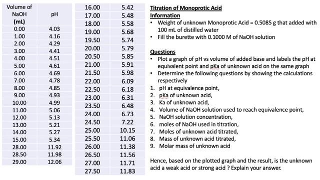 Titration of Monoprotic Acid Information - Weight of | Chegg.com