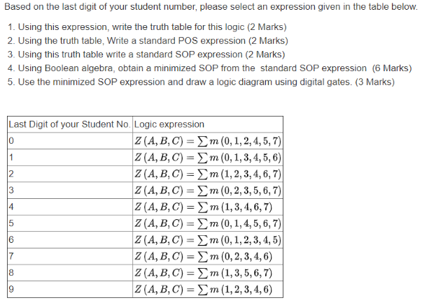 Solved Based on the last digit of your student number, | Chegg.com