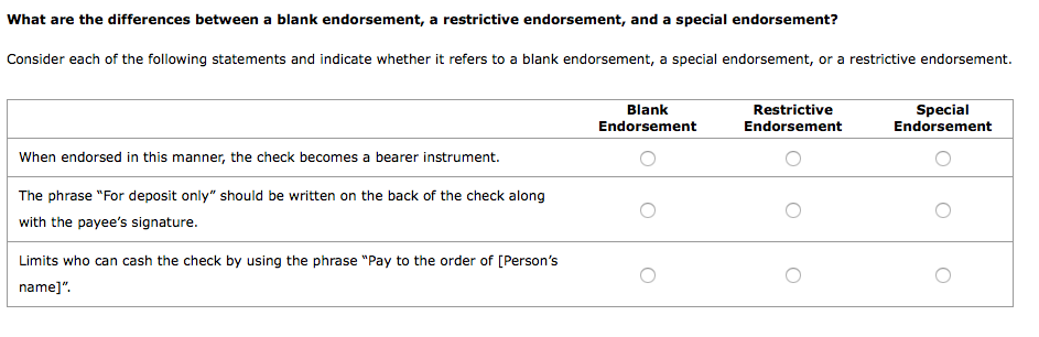 Solved What Are The Differences Between A Blank Endorsement Chegg