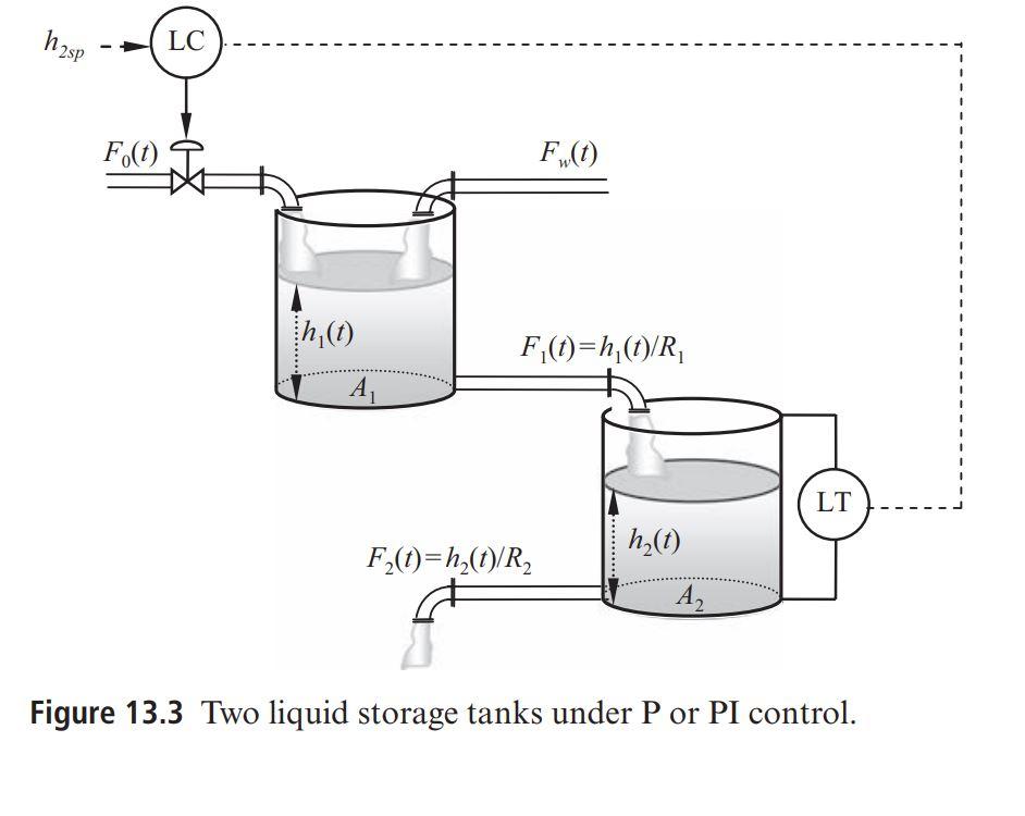 Solved Consider again the system of tanks of Example 13.1, | Chegg.com