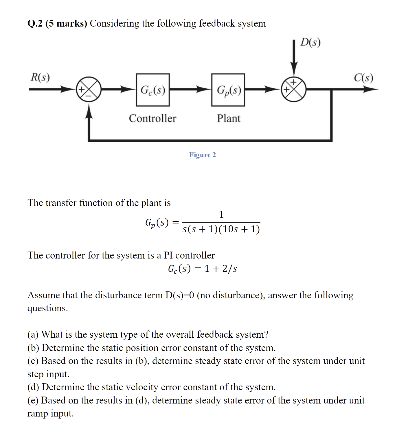 Solved Q.2 (5 marks) Considering the following feedback | Chegg.com